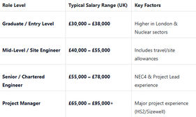 The Ultimate Guide to In-Demand Civil Engineering Vacancies: